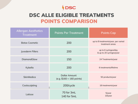 What is Alle? - DSC Laser & Skin Care Center
