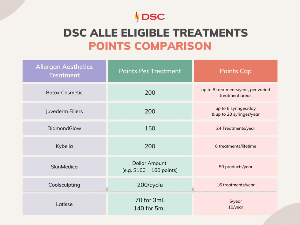 What is Alle? - DSC Laser & Skin Care Center